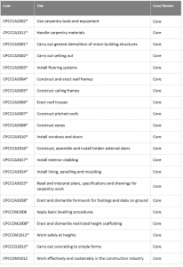 Course Brochure – CPC30220 Certificate III in Carpentry – GET Education ...
